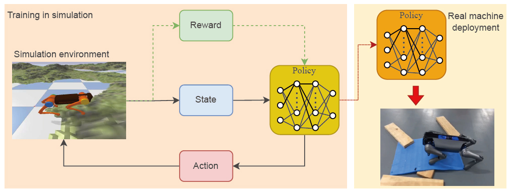 Deep reinforcement learning for real-world quadrupedal locomotion: a comprehensive review