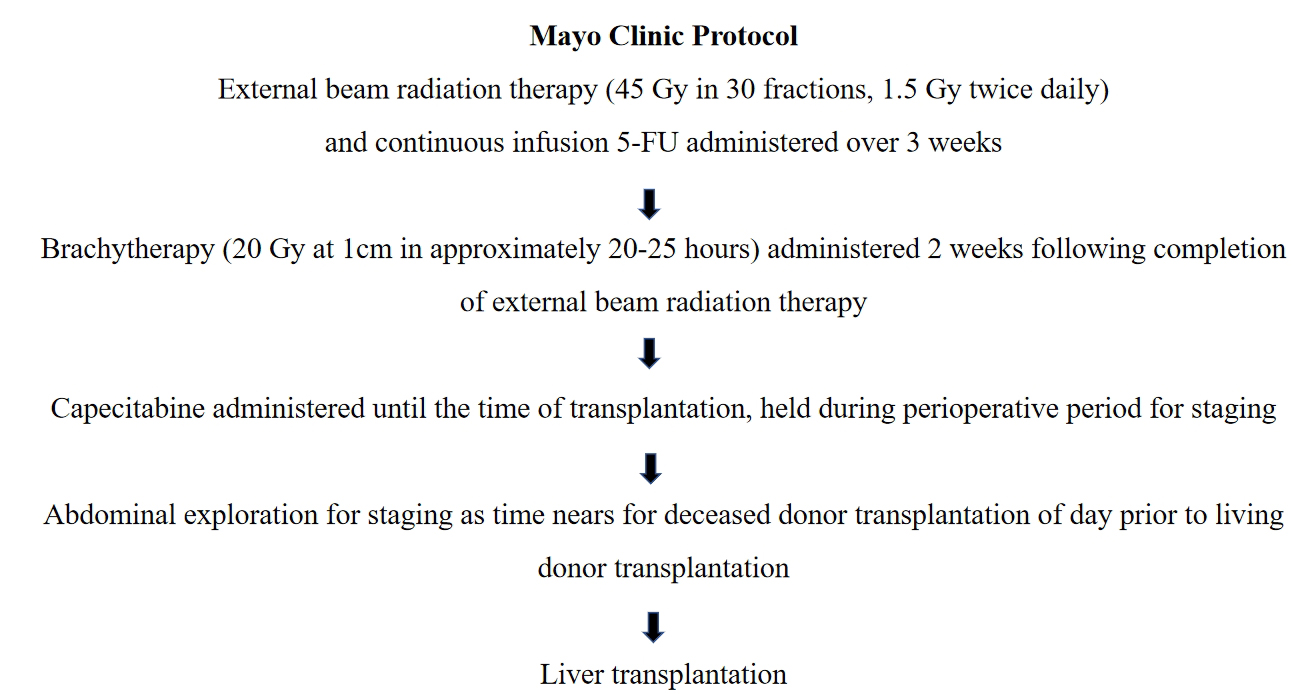 Liver Transplantation for perihilar cholangiocarcinoma. Do we need to ...