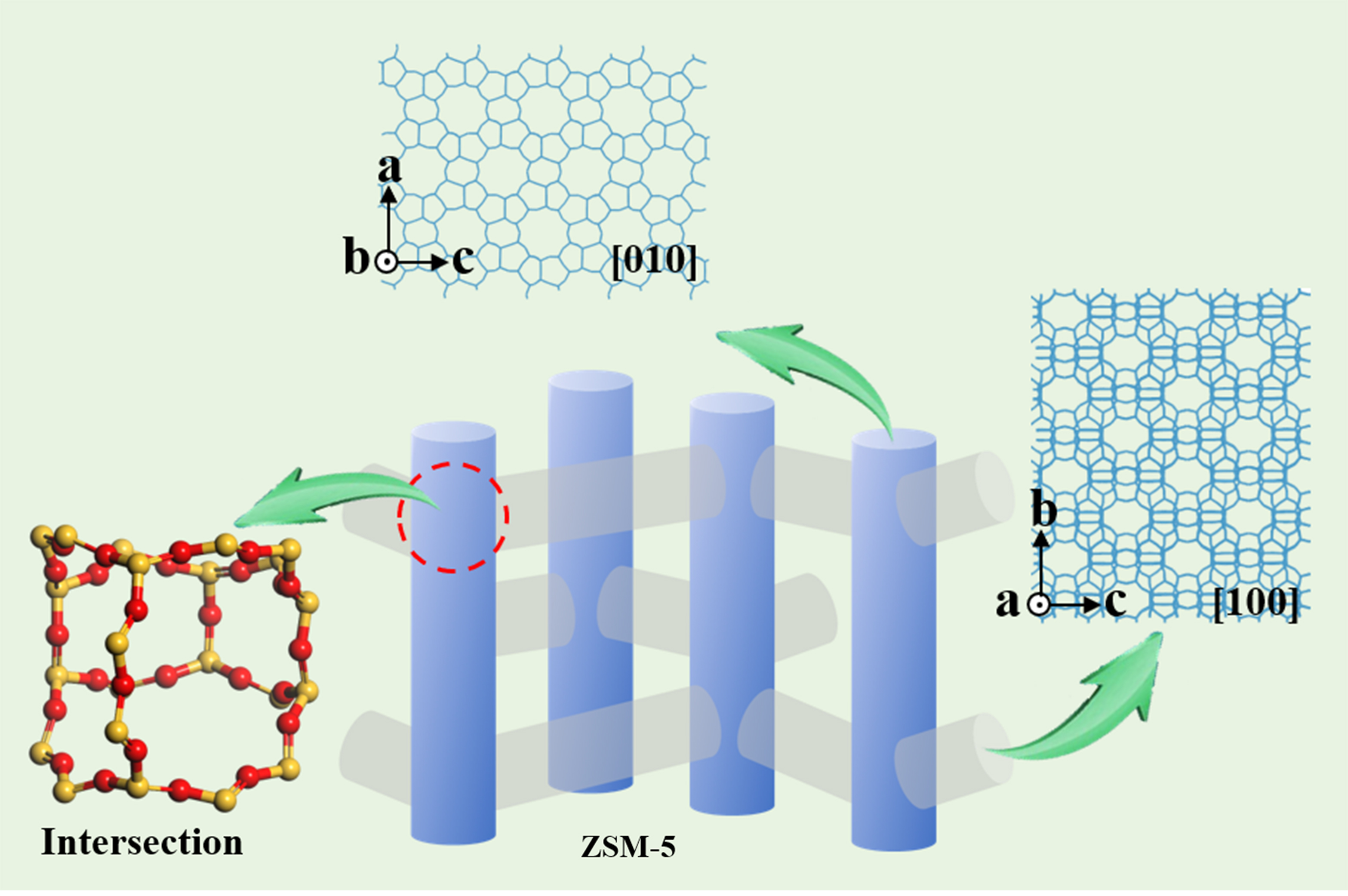 Recent advances in shape selectivity of MFI zeolite and its effect on the catalytic performance
