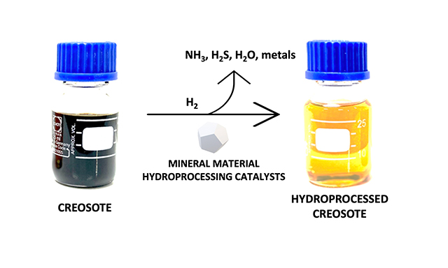 Topic: The Future of Mineral Materials – Catalytic Materials and Energy ...