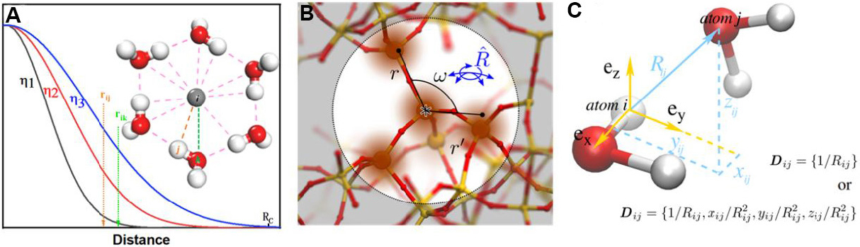 Taking materials dynamics to new extremes using machine learning ...